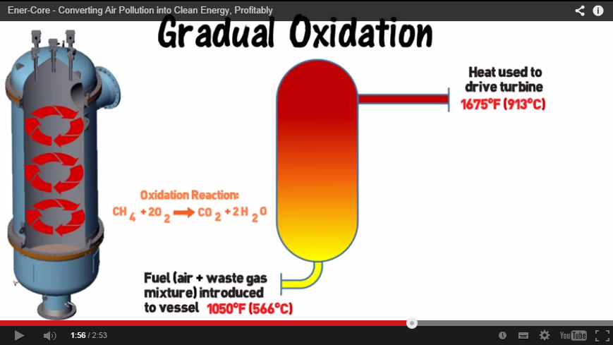 Breakthrough in Energy Utilization of Air Pollution Gases